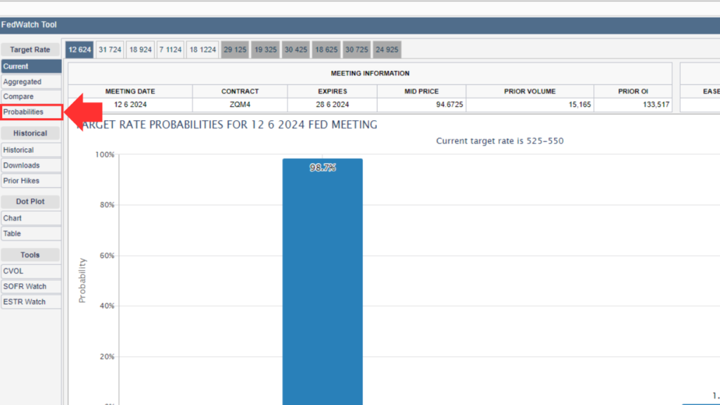 【CME FedWatchツール】の使い方と見方｜経済ニュースをわかりやすく要約